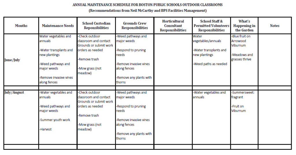 Outdoor Education – BPS Healthy & Sustainable Schools